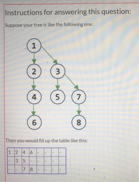Solved Given The Following Graph Construct The DFS Chegg