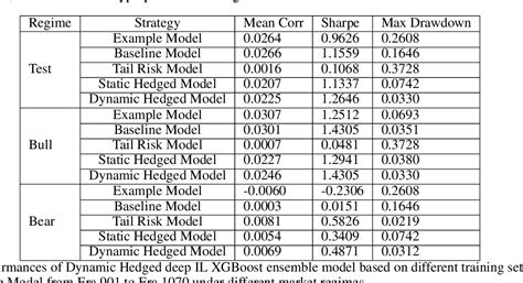 Table 1 From Deep Incremental Learning Models For Financial Temporal Tabular Datasets With