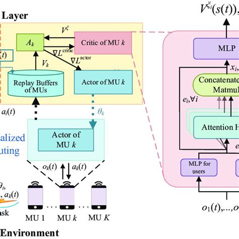 Training Framework Of Ab Mappo Download Scientific Diagram