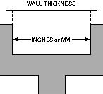 Lead Lined Door Frames Radiation Shielding For Doors