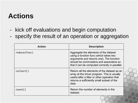Fast Data Analytics With Spark And Python Ppt