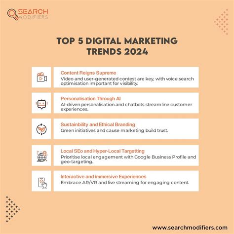 Search Modifiers On Linkedin Digitalmarketingtrends Marketingstrategy Innovationinmarketing…