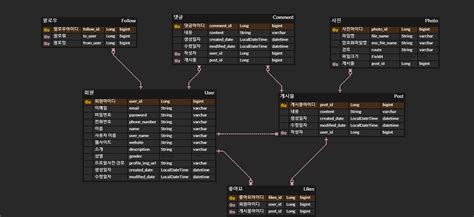 Github Instagram Clone Projectinstagram Backend