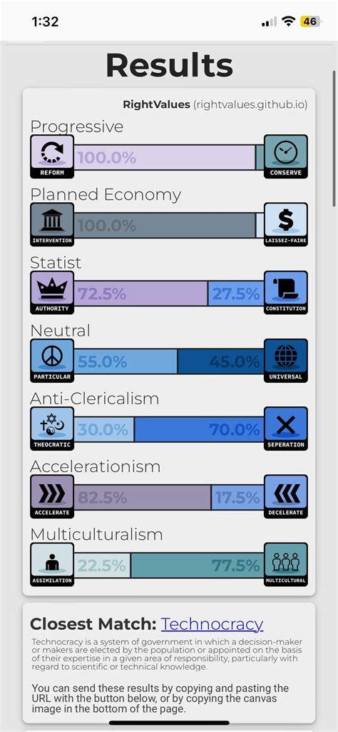 I Took The Right Values Test Rfoundtxchnxn