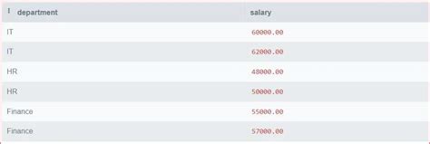 Sorting Data According To More Than One Column In SQL GeeksforGeeks