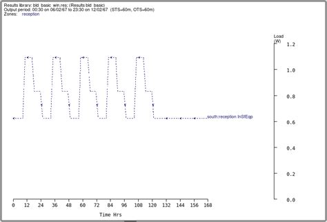 Parameter Plot G Surf Esru Software Documentation Parameter Plot G Surf Esru Software Documentation