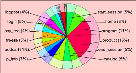 Description Of The Cluster Variables Download Scientific Diagram