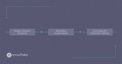 Deleting Records With Dbt Infinite Lambda