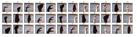 GitHub ThinamXx ASLRecognition With DeepLearning In This Notebook I Will Train A