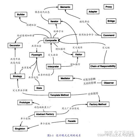 23种设计模式总结 知乎