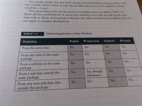Access Modifiers Yazılım Ve Teknolojiye Dair