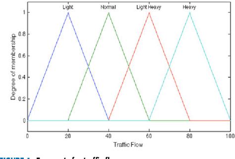 figure 4 from fuzzy inference system framework to prioritize the