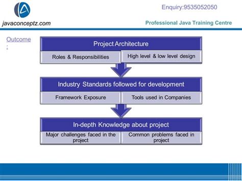 J2ee Project Training Ppt