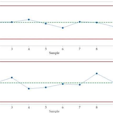 The Xbar R Charts Of Estimation Data Based On The Random Forest Download Scientific Diagram