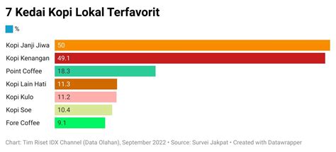 Heboh Starbucks Versi Bpjs Begini Persaingan Bisnis Kopi Kekinian Ri