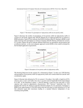 A Preliminary Evaluation Of Bandwidth Allocation Model Dynamic Switching Pdf