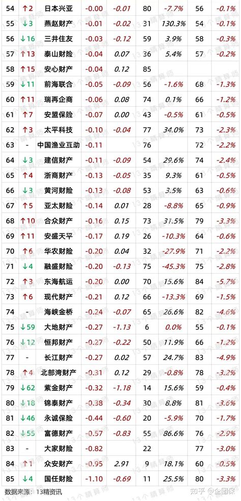 中国财产保险公司十大排名85家财险公司选哪家靠谱 知乎