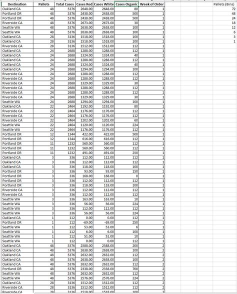 Solved Data Sheet In Excel Please I Need Help With Direct