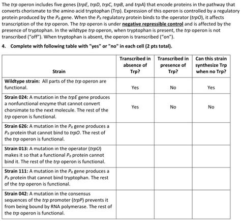 Solved The Trp Operon Includes Five Genes