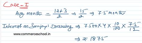 Calculate Interest On Drawings Of Sanjay 10 Pa For The Year Ended