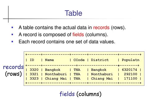 Intro To Relational Databases Ppt Download