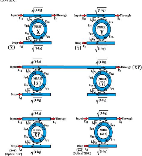 Micro Ring Resonator Theory At Kenneth Locke Blog