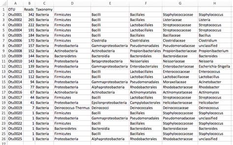 Introduction To Metagenomics · Training Course In Galaxy For Metagenomic Analysis On Targeted