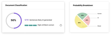 Ai Detector Best Ai Checker For Chatgpt （free And Accurate）