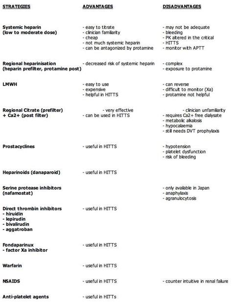 Crrt Circuit Clot Prevention • Litfl • Ccc Renal