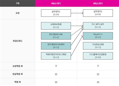 교육과정로드맵