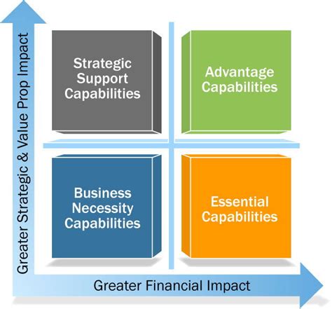 Why Financial Capability Matters Management Guru Management Guru