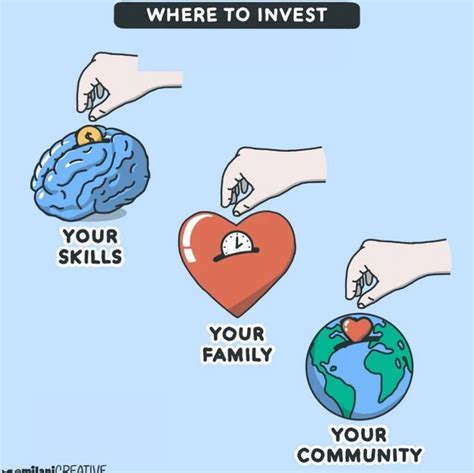 Hari Eswara Guru Deva R On Linkedin Day84