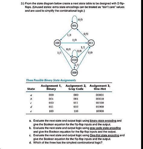 Solved From The State Diagram Below Create A Next State