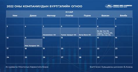 Ногдол ашгийн судалгаа Ногдол ашиг хүртэх боломжтой компаниуд