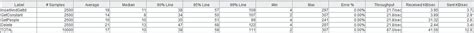 Mvc Aspnet Boilerplate Aspnet Zero Slow Ioc Stack Overflow