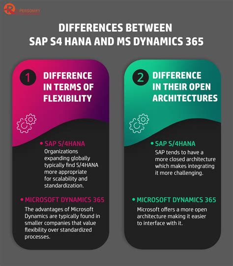 Major Differences Between Sap Hana S4 And Ms Dynamics365