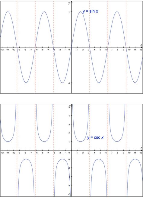 Continuity And Intermediate Value Theorem Ivt