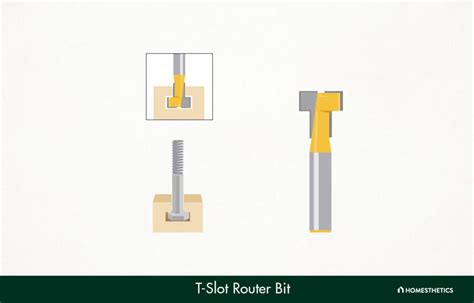 Types Of Router Bits Explained Router Bits Charts Shapes And Uses