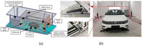 Sensors Free Full Text An Automatic Surface Defect Inspection System For Automobiles Using