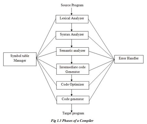 Assembler Diagram