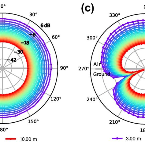 Horizontal And Tilted Monopole Antennas Both Load And Feed Points Are Download Scientific