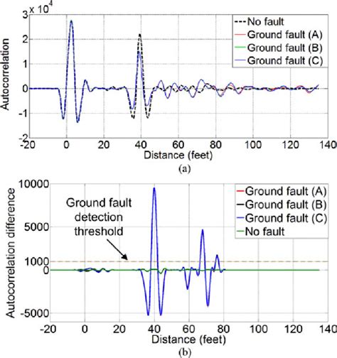 Figure 17 From A Comprehensive Review Of Catastrophic Faults In Pv Arrays Types Detection And