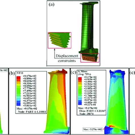 Finite Element Model And Simulation Results A Finite Element Model Download Scientific