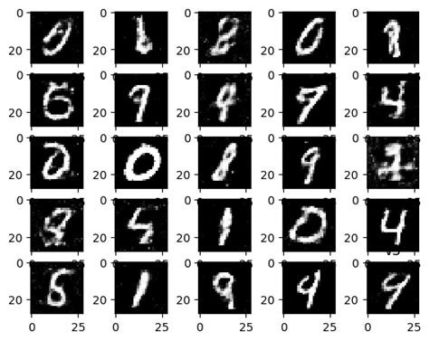 GitHub Sujiny Tech Generative Models Generative Models GAN RBM