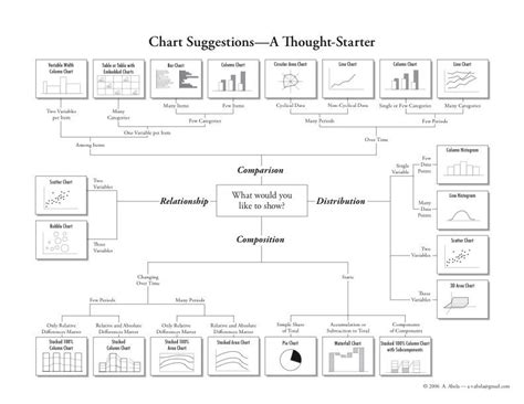How To Choose A Good Chart For PowerPoint Presentations