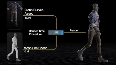 Arti Sergeev On Linkedin Houdini 3dart Simulation 3dmodeling Gamedev Indiedev