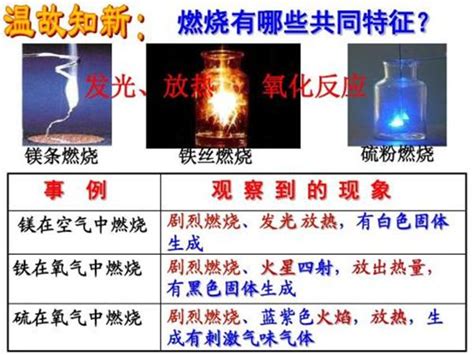 为什么燃烧需要氧气 燃烧所需条件有哪些 十万个为什么