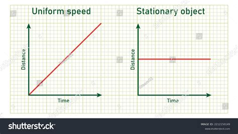 positiontime graph stationary object object uniform เวกเตอร์สต็อก