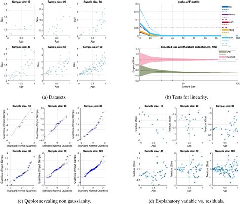 Statistical Agnostic Regression A Machine Learning Method To Validate