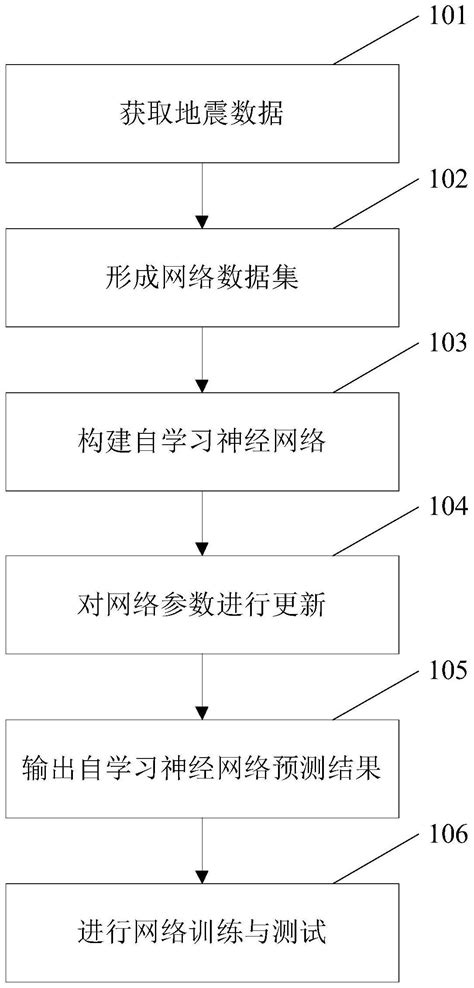 基于自学习神经网络地震面波压制方法与流程
